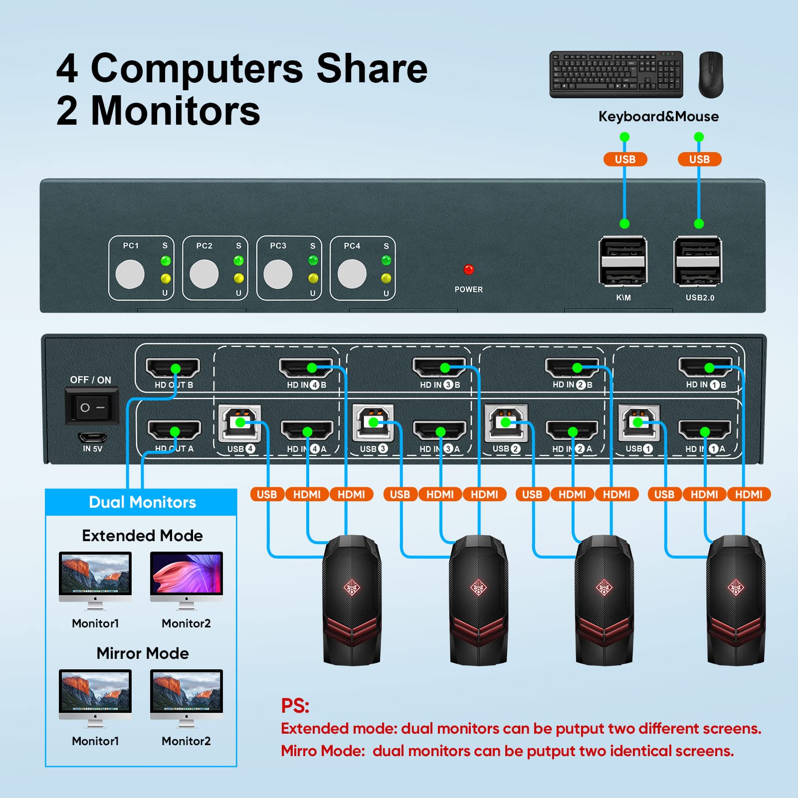 Snapklik.com : KVM Switch Dual Monitor, 4 Port KVM Switch HDMI 4K60Hz ...