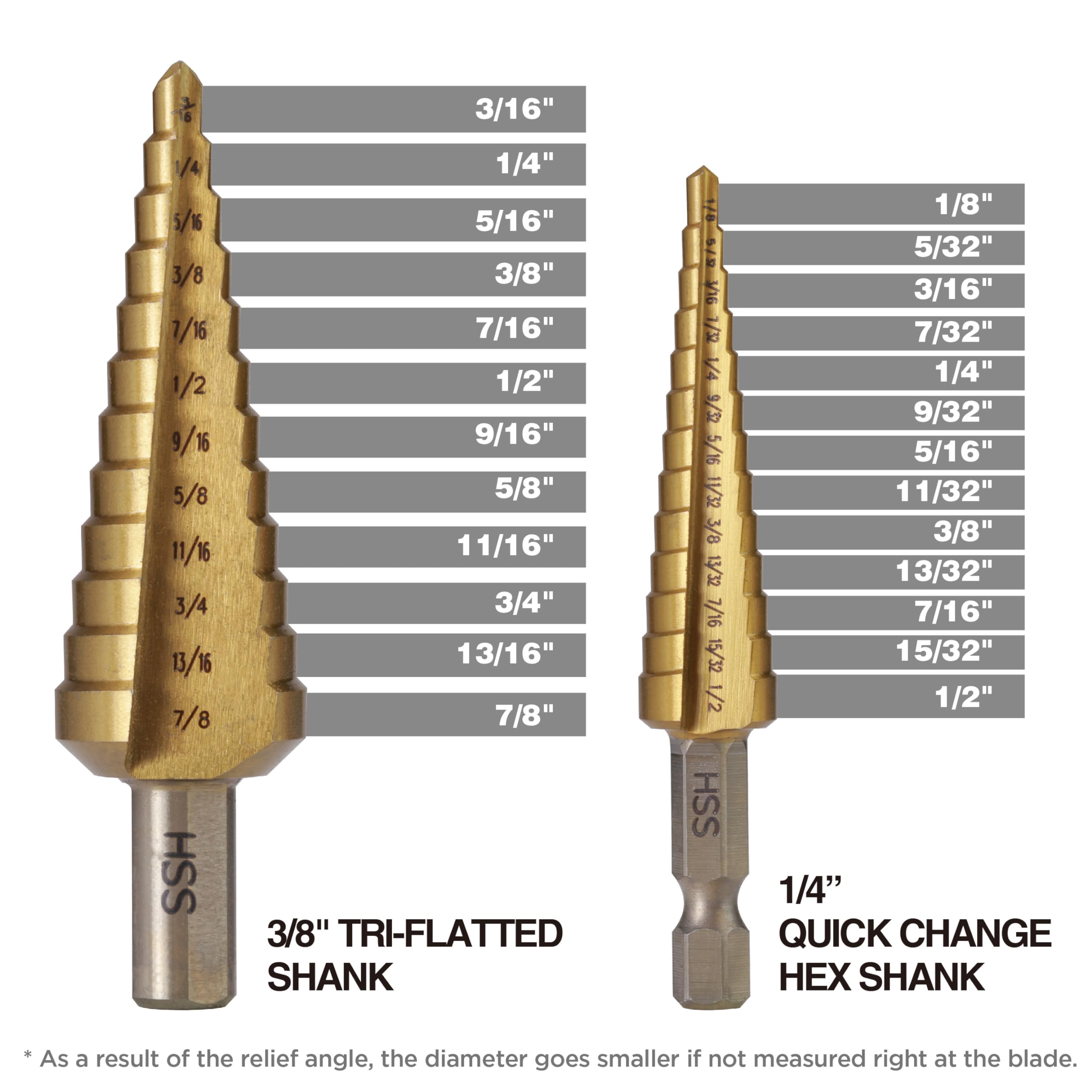 Snapklik.com : Jerax Tools HSS Step Drill Bit Set, 1/2, 7/8 & 1-3/8 In ...