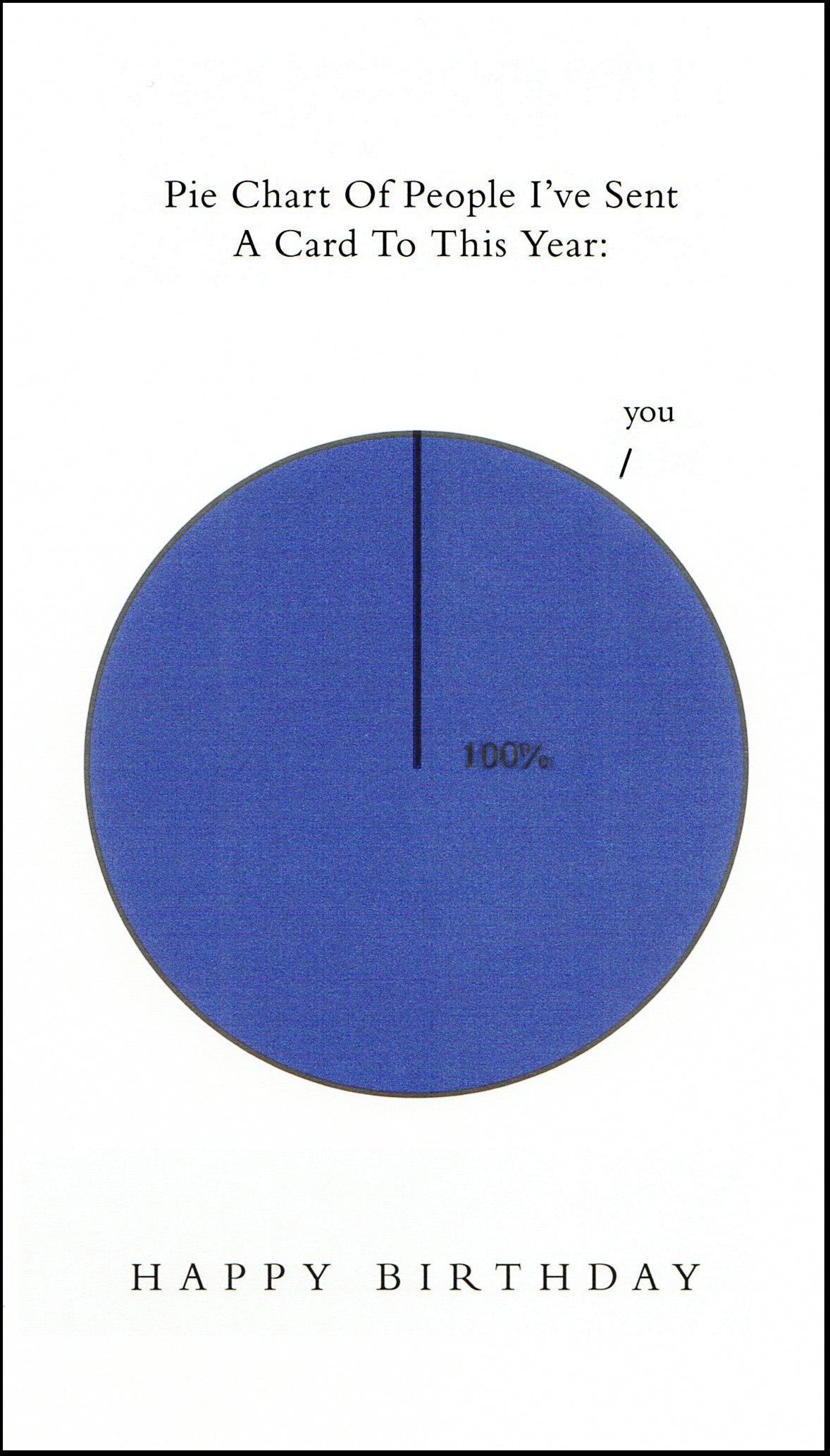 Funny Pie Graphs