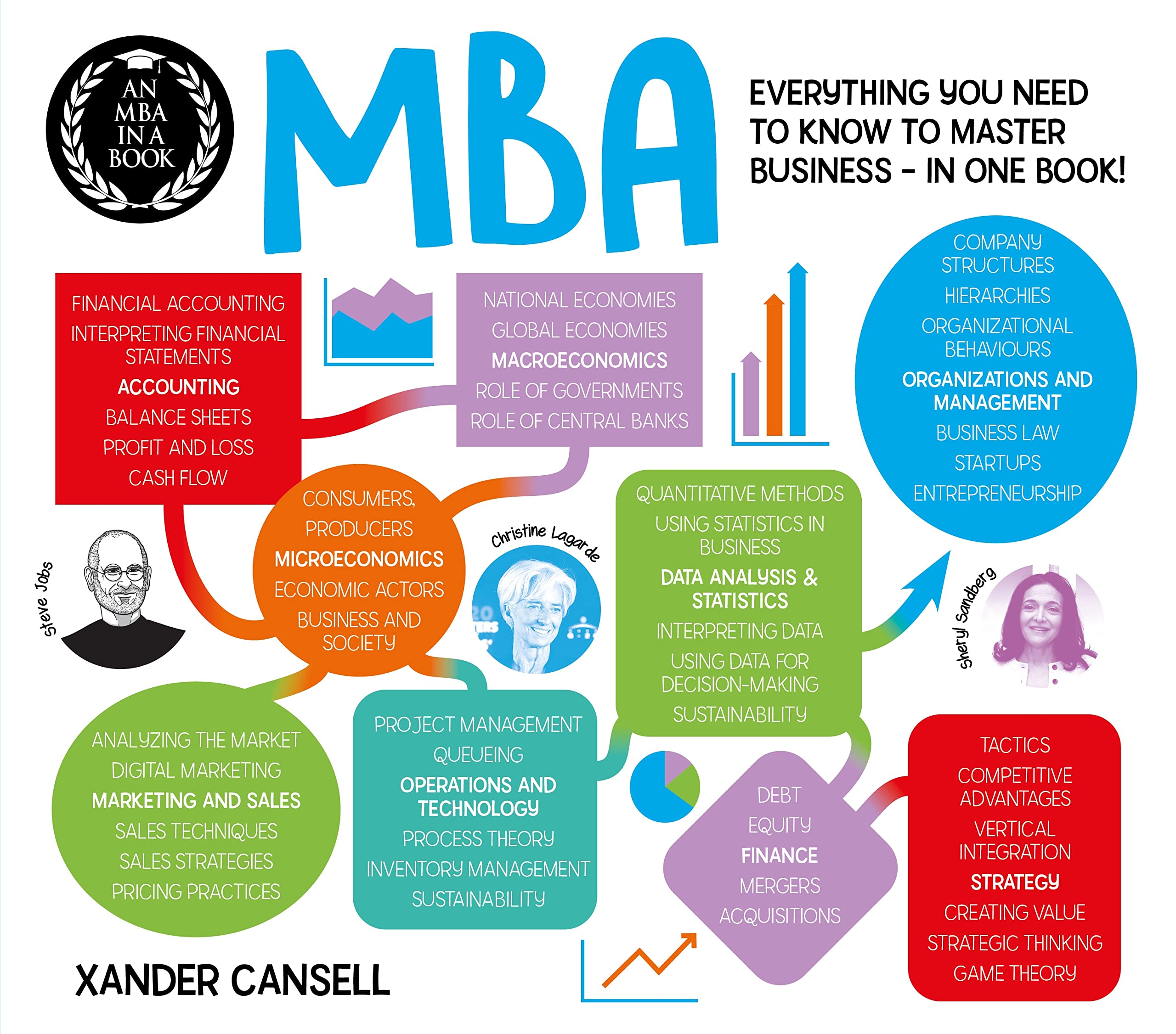 An MBA in a Book: Everything You Need to Know to Master Business - In ...