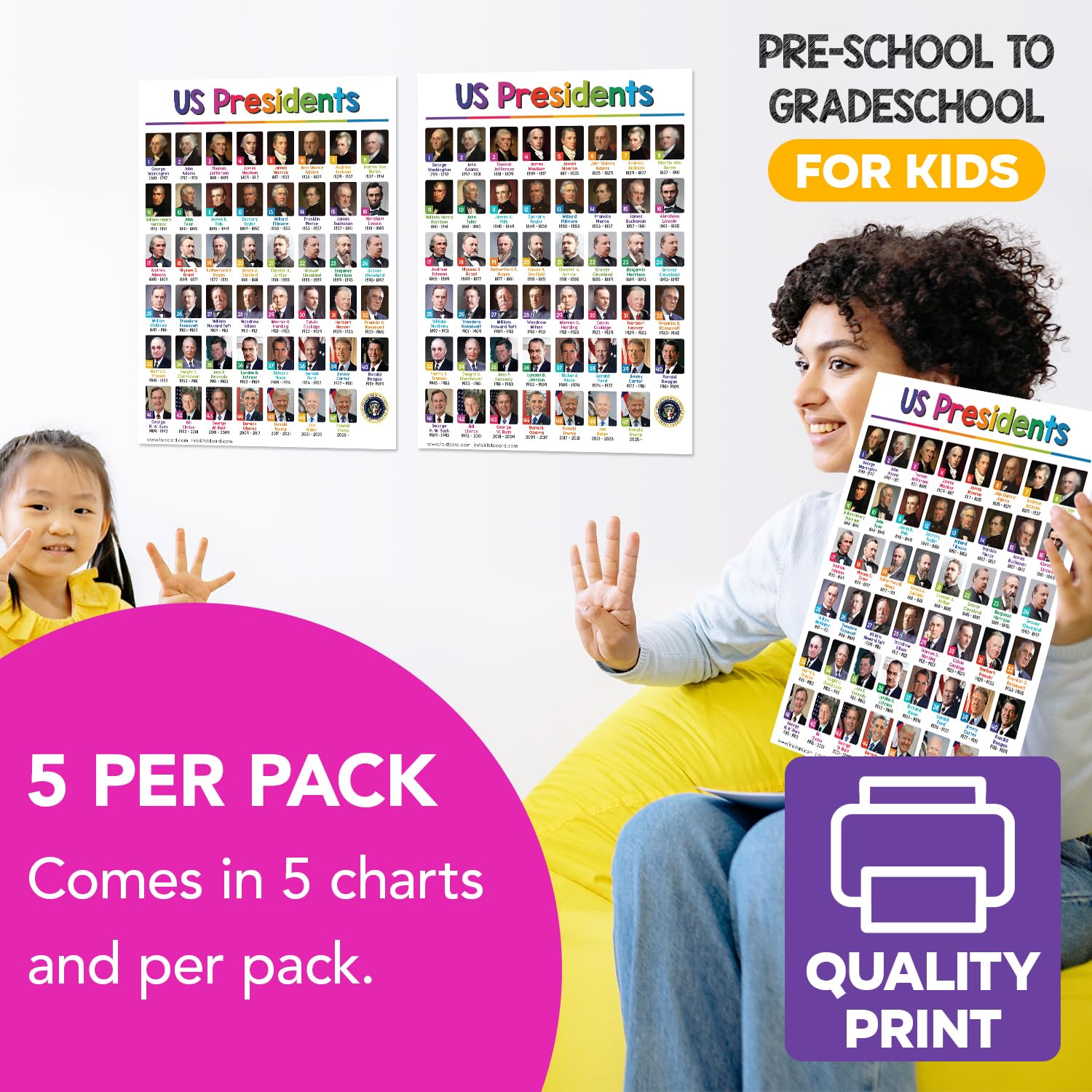 Snapklik.com : USA Presidents Educational Posters For Kids Classroom ...