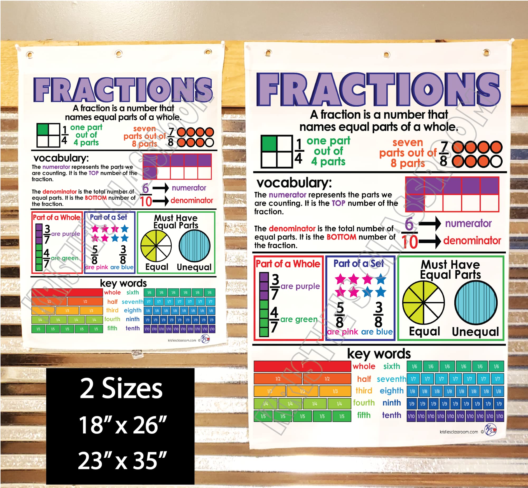 Fraction Anchor Chart 3rd Grade Using Math Anchor Charts And Bulletin