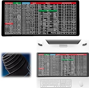 Anti-slip Keyboard Pad, Desktop Pad for Keyboard and Mouse, Excel ...