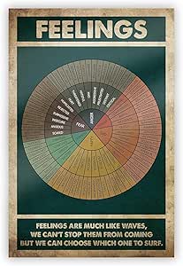 Amazon.com: Feeling are Much Like Waves Poster, Social Worker Office ...