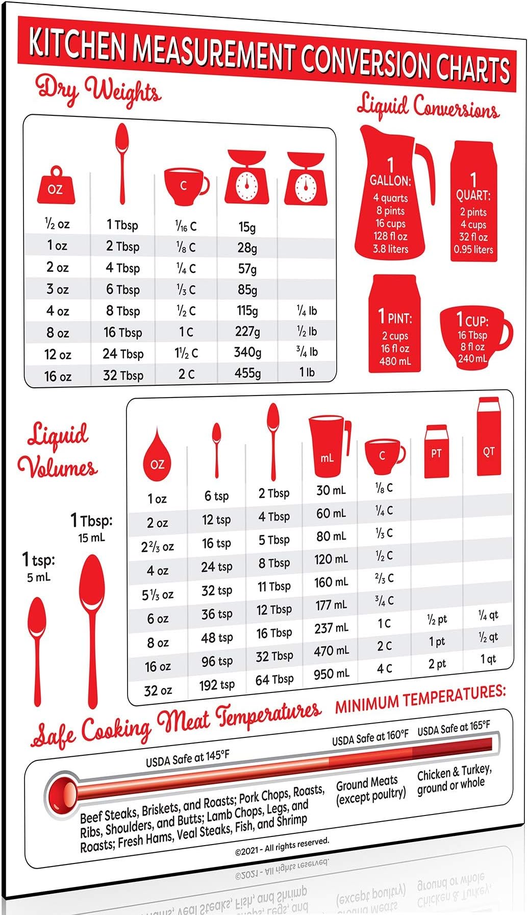 Amazon.com: Kitchen Conversion Chart Magnet - Liquid & Weight Cooking ...