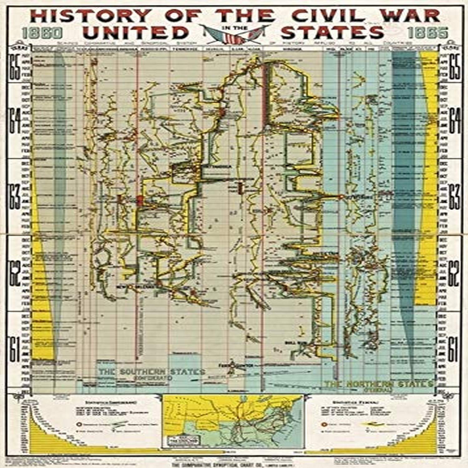 Buy History of the Civil War in the United States 1860-1865 An ...
