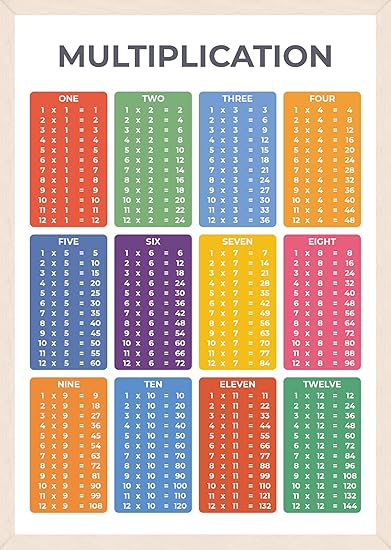 Wonder Tots Times Tables Poster - Multiplication Kids Learning Wall ...