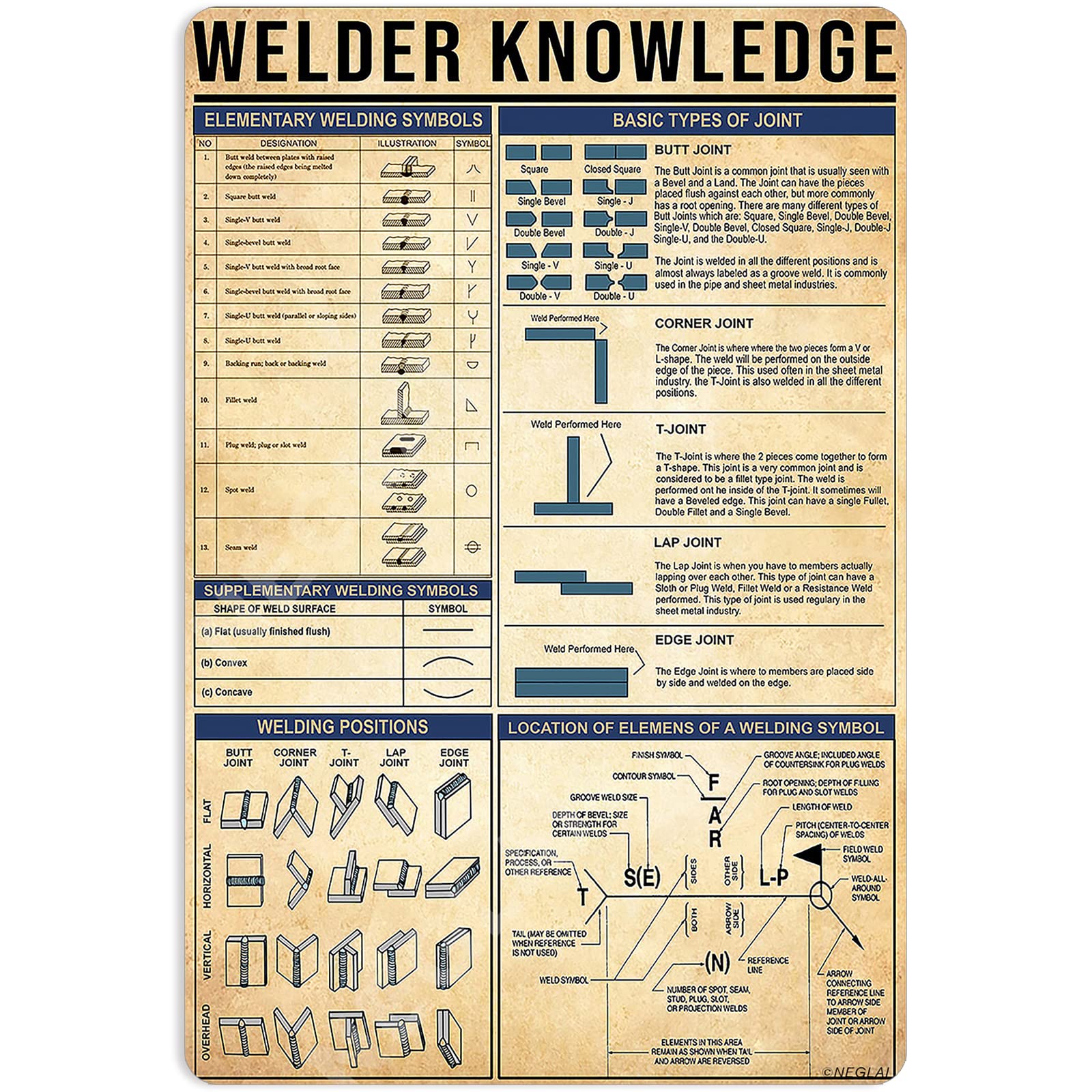 Welding Symbols How To Read And Understand Weld Symbols | MillerWelds