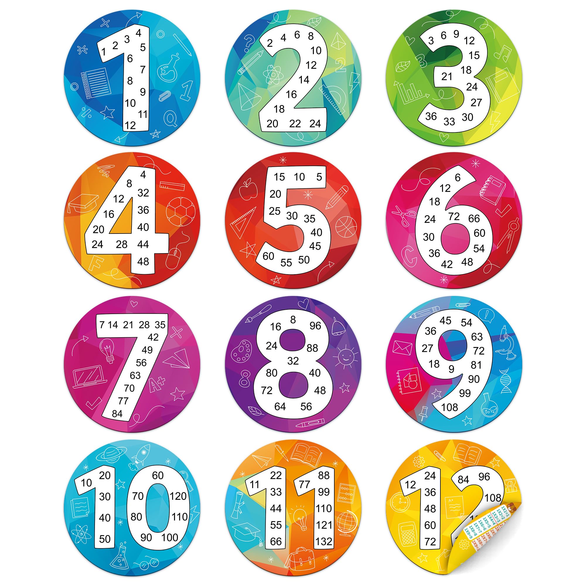 Snapklik.com : 12 Pcs Multiplication Chart Posters For Classroom ...
