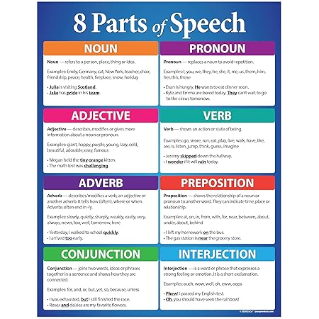 Amazon.com : 10 Pieces Parts of Speech Poster Grammar Poster ...