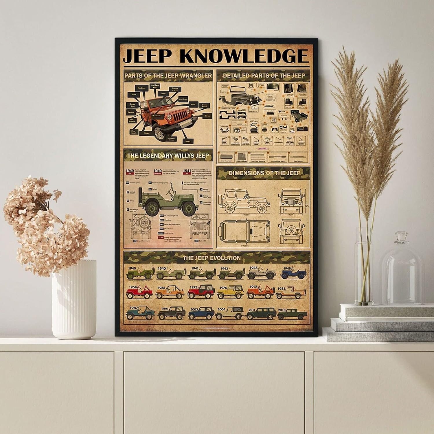 Amazon.com: Retro Metal Tin Sign 8 X 12 Inches Jeep Knowledge Poster ...