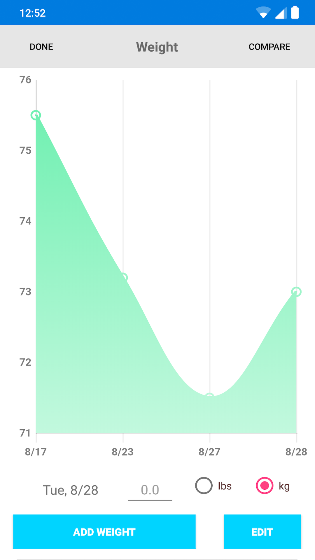Fasti - fasting tracker - App on Amazon Appstore