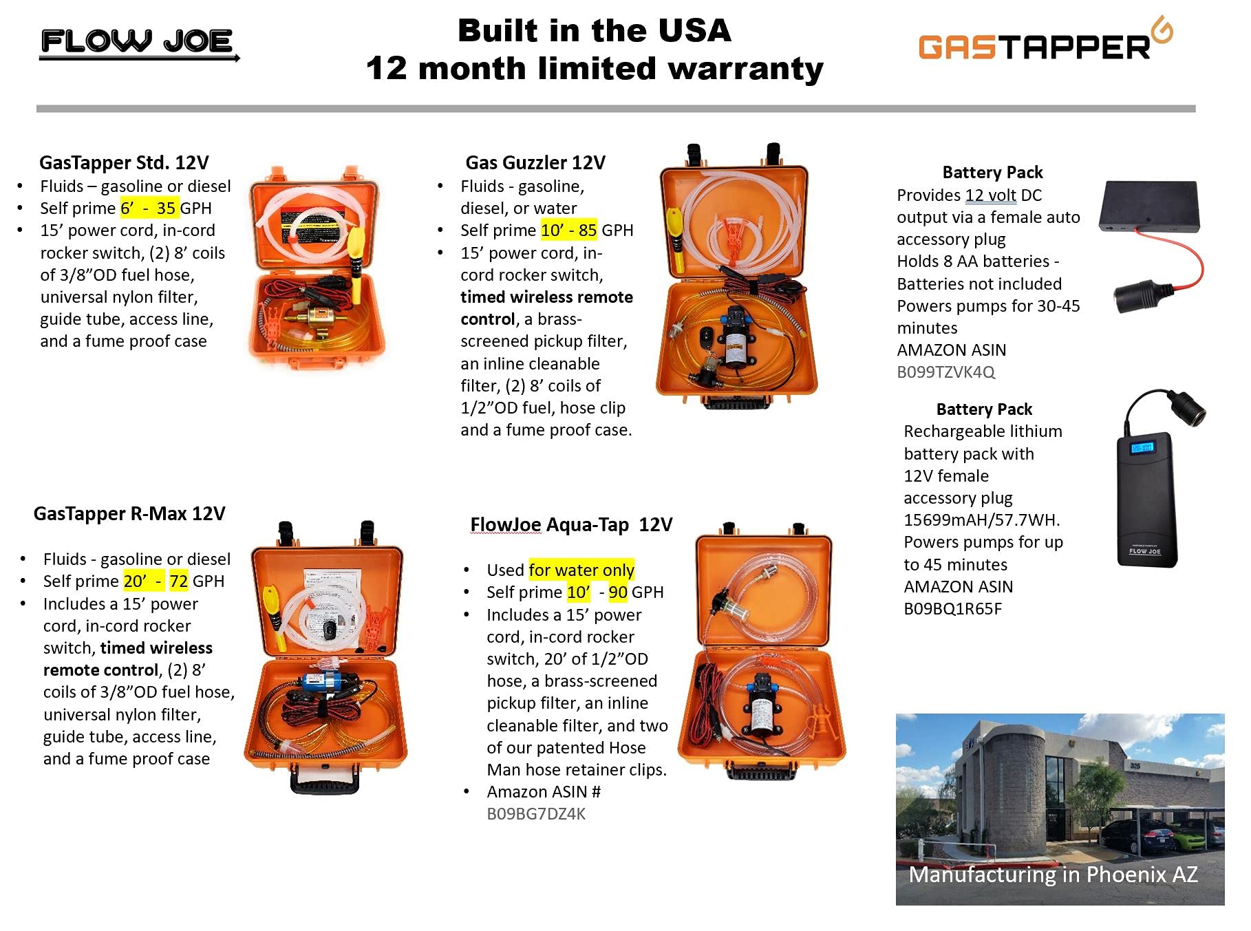 Buy FlowJoe - GasTapper R-Max Transfer Pump Moves 60 Gallons of Gas or ...