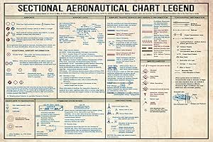 Amazon.com: ESETASOT Pilot Knowledge Posters Sectional Aeronautical ...
