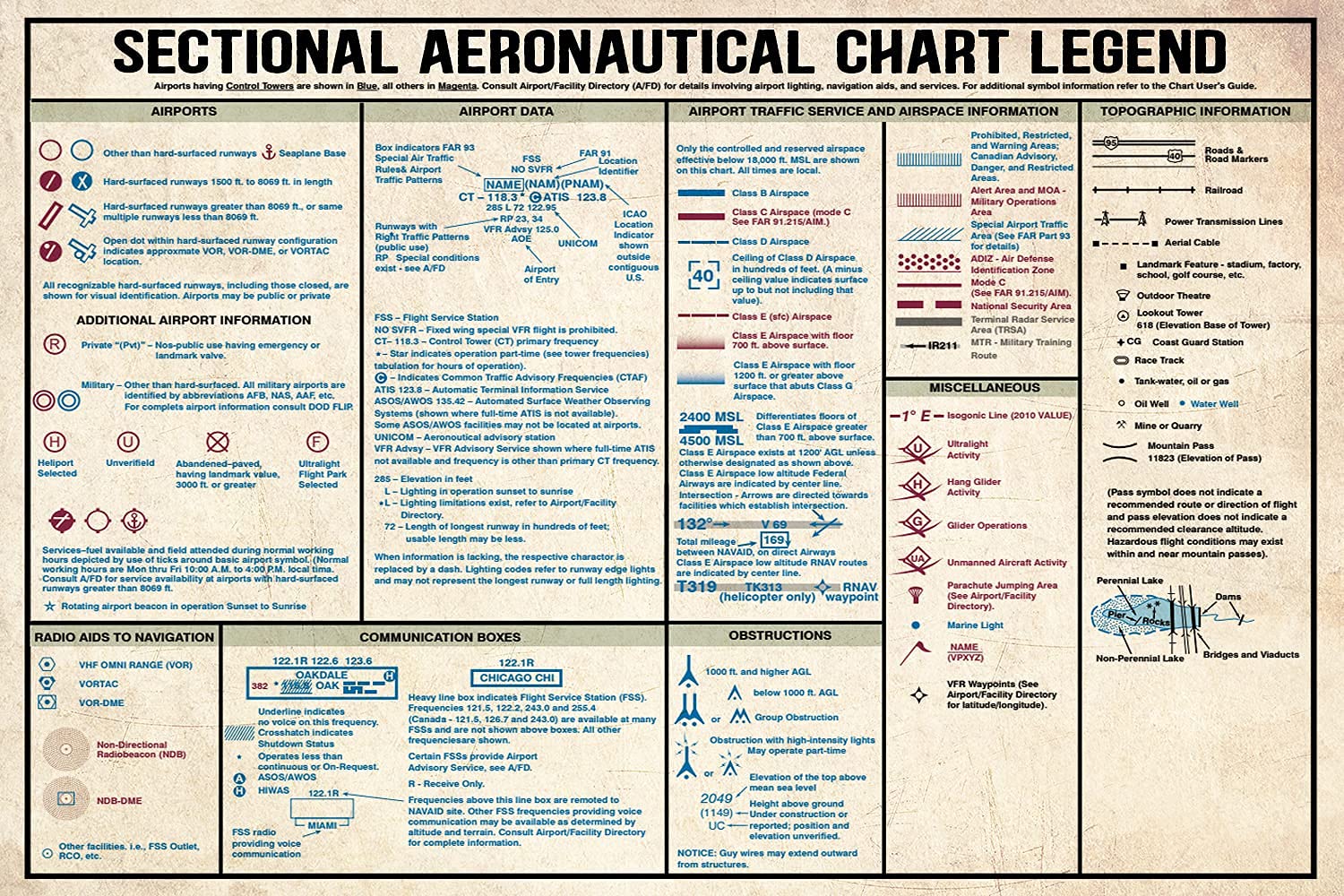 Vfr Sectional Chart Airspace Symbols