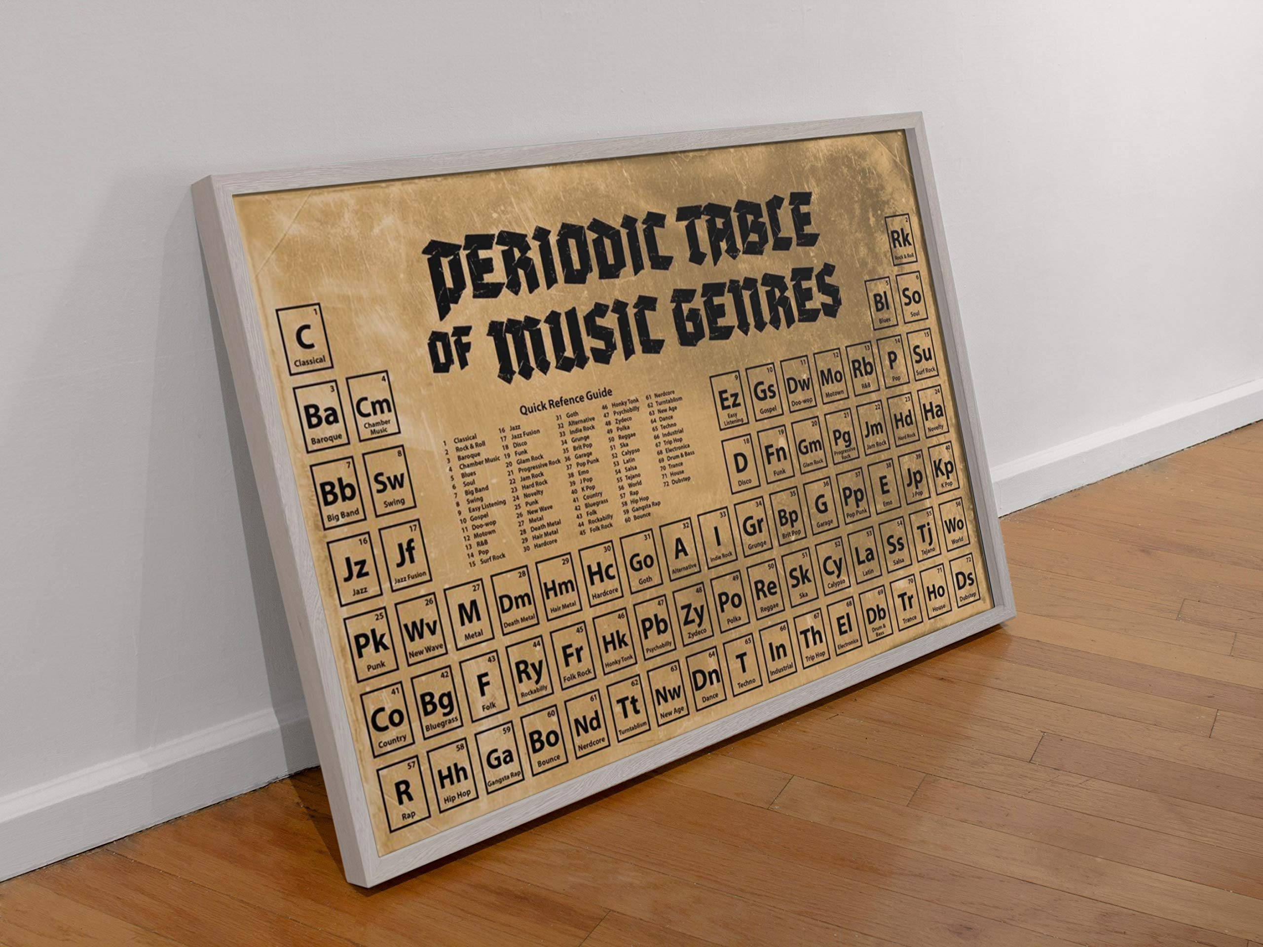 Music Classroom Poster Periodic Table of Music Genres Styles Vintage ...