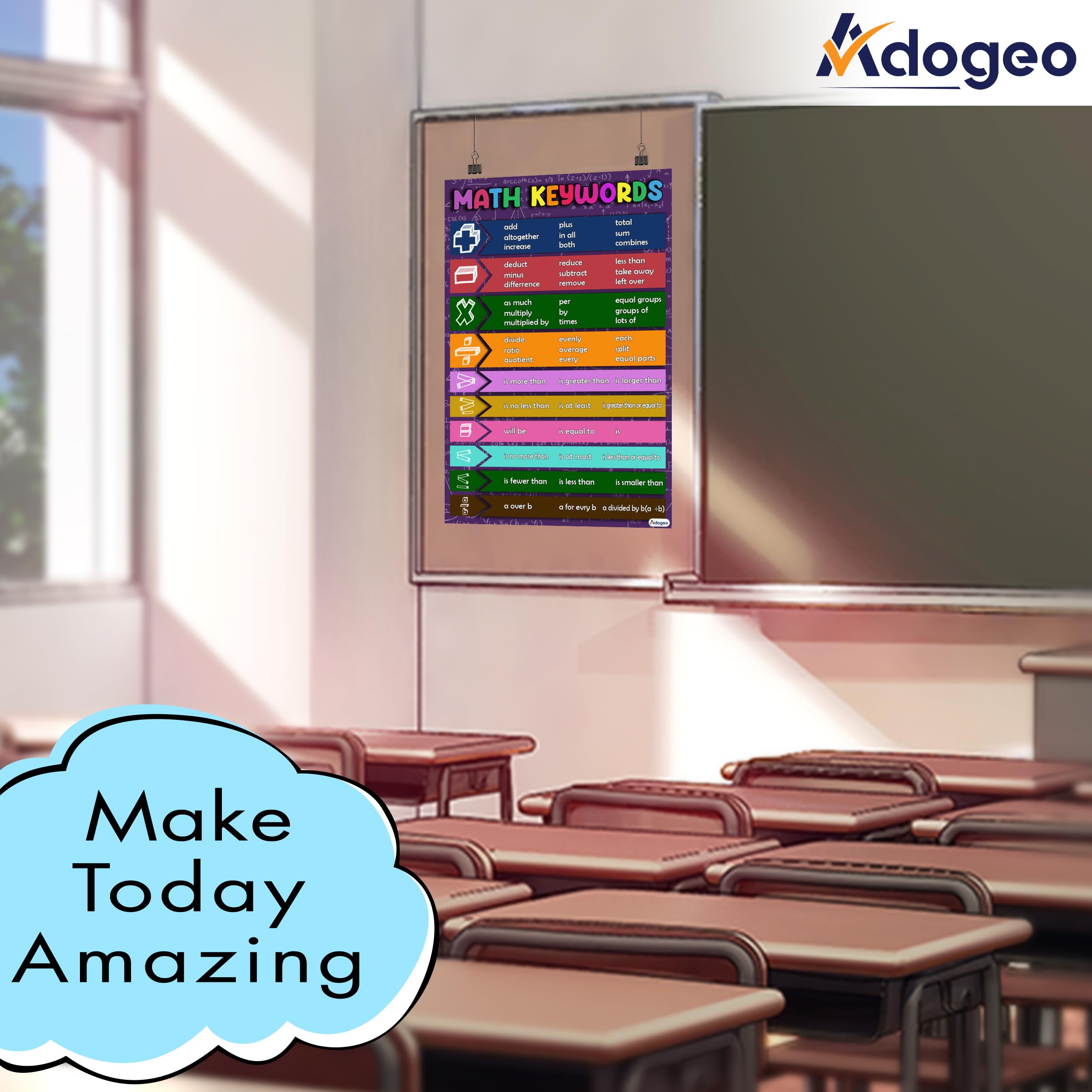 Snapklik.com : Math Keywords Posters - High School & Middle School Math ...