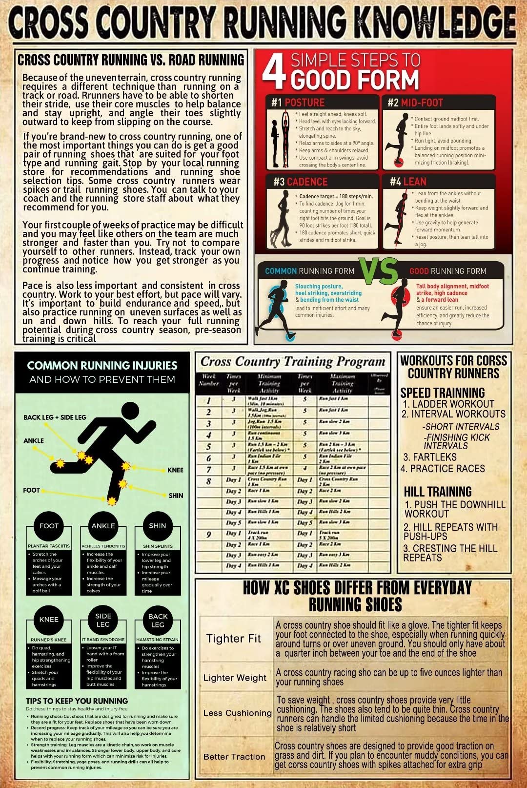 Cross Country Running Posters