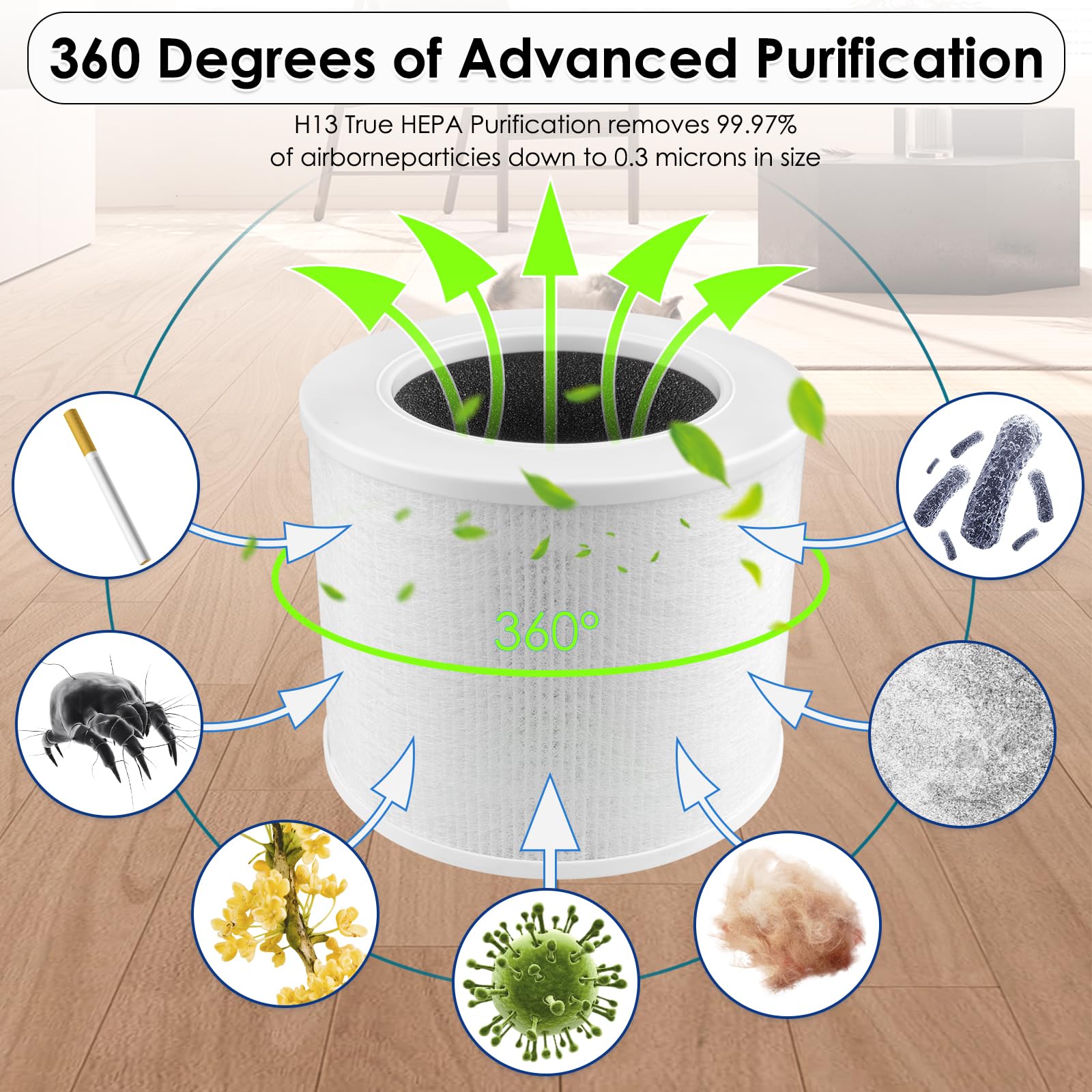 2 Pack Core Mini Replacement Filter Compatible with LEVOIT Core Mini ...