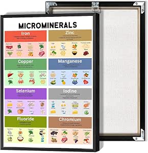 Amazon.com: Vitamins And Minerals Poster Healthy Eating Nutrient Guide ...