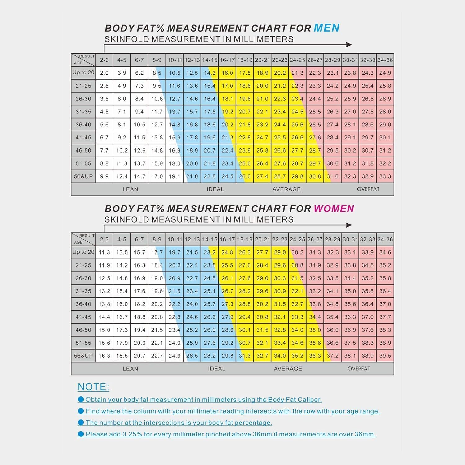 Snapklik.com : Body Fat Caliper, Professional Double Spring Skinfold ...
