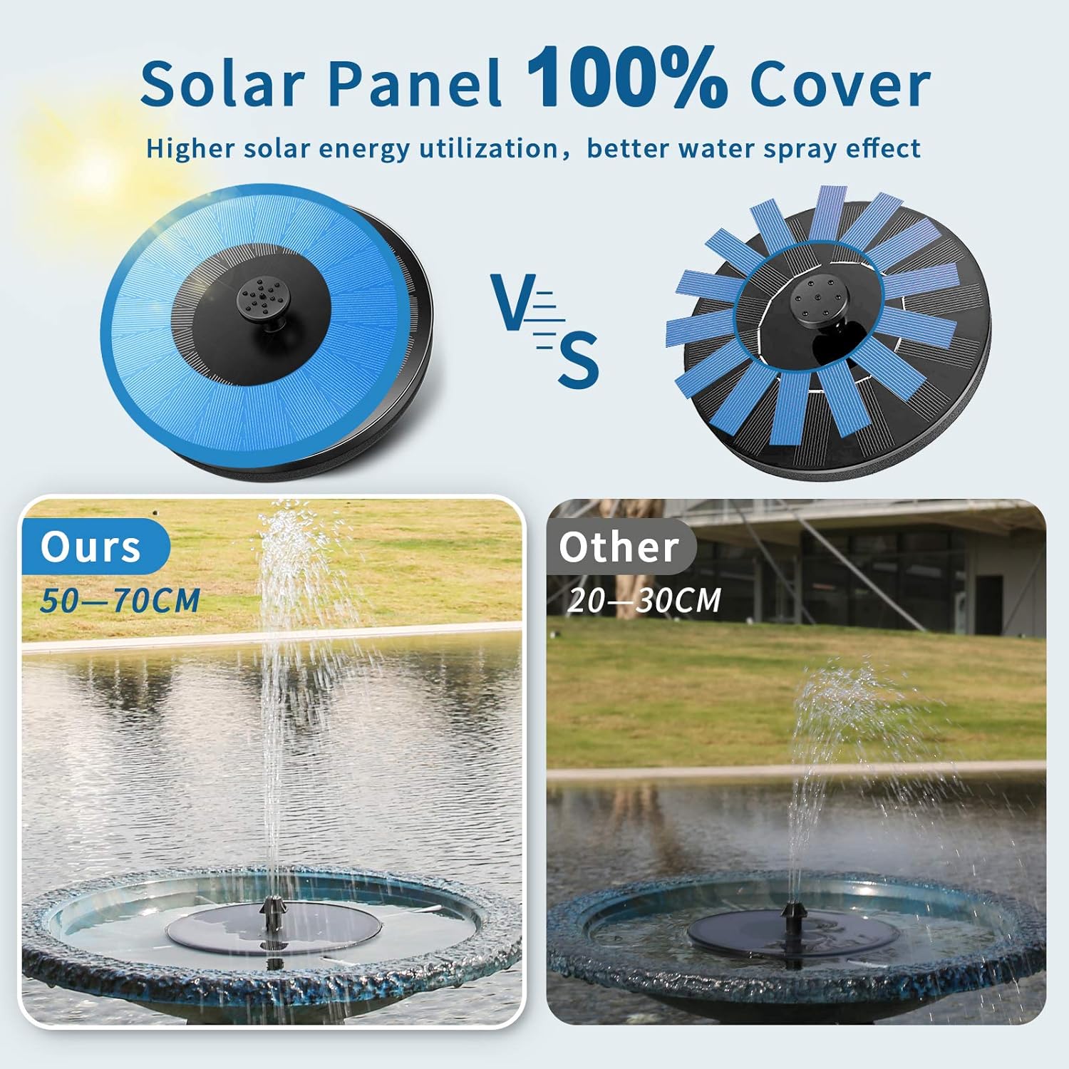 Solar Water Fountain Feature，3.5W Solar Powered Fountain Pump with 7 ...