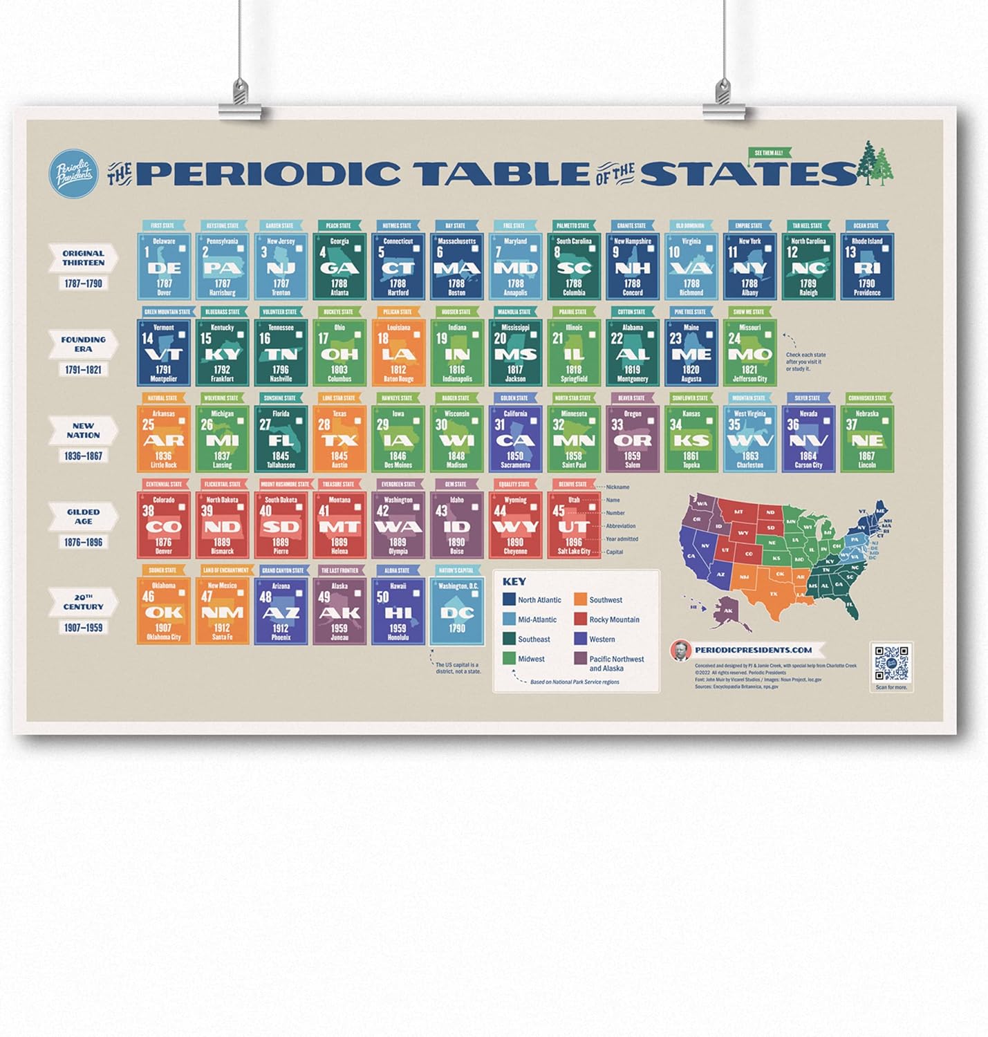 Amazon.com: The Periodic Table of the States Poster | Great for the ...