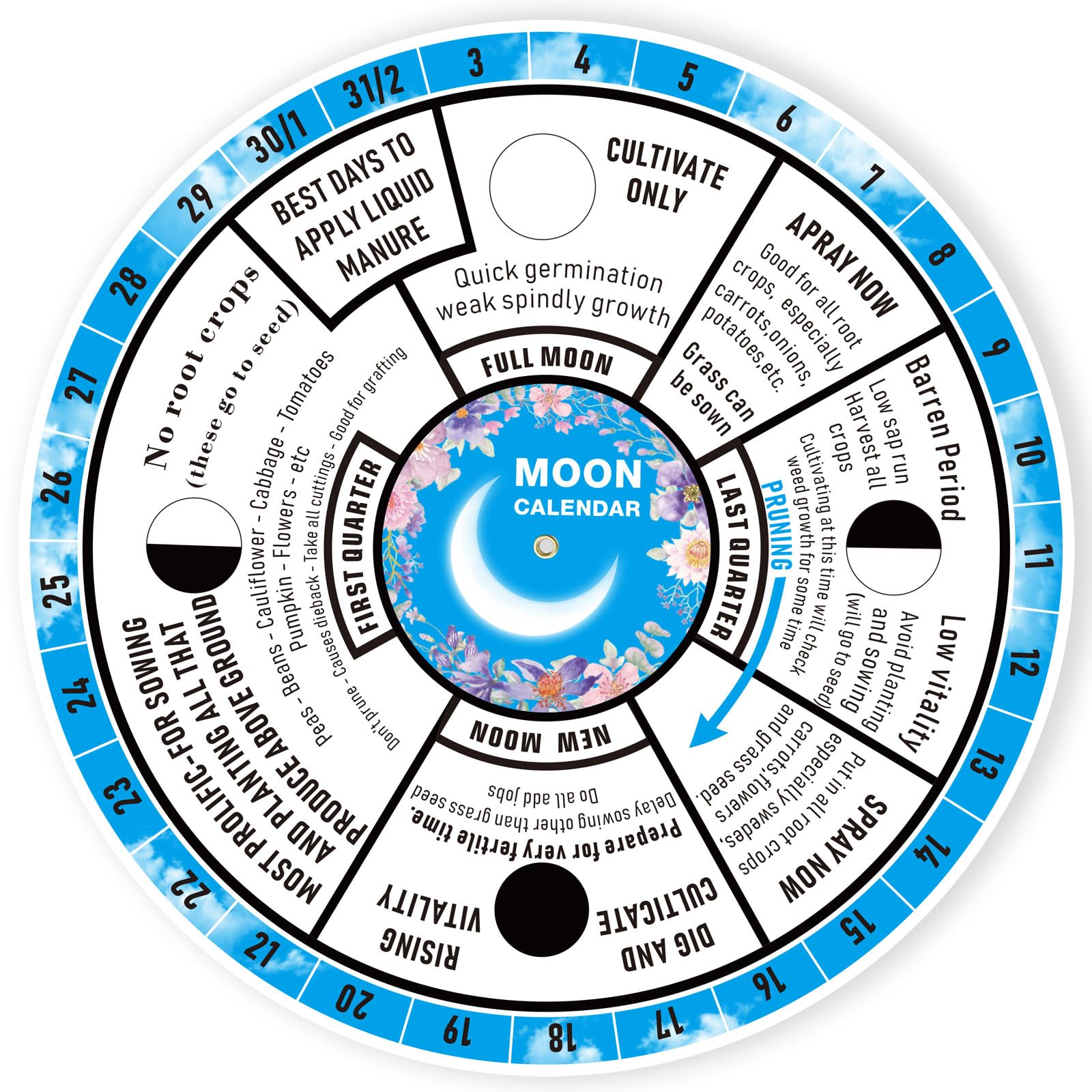 2014 Lunar Planting Calendar Sow The Magic Moon Phase Calendar Spinner