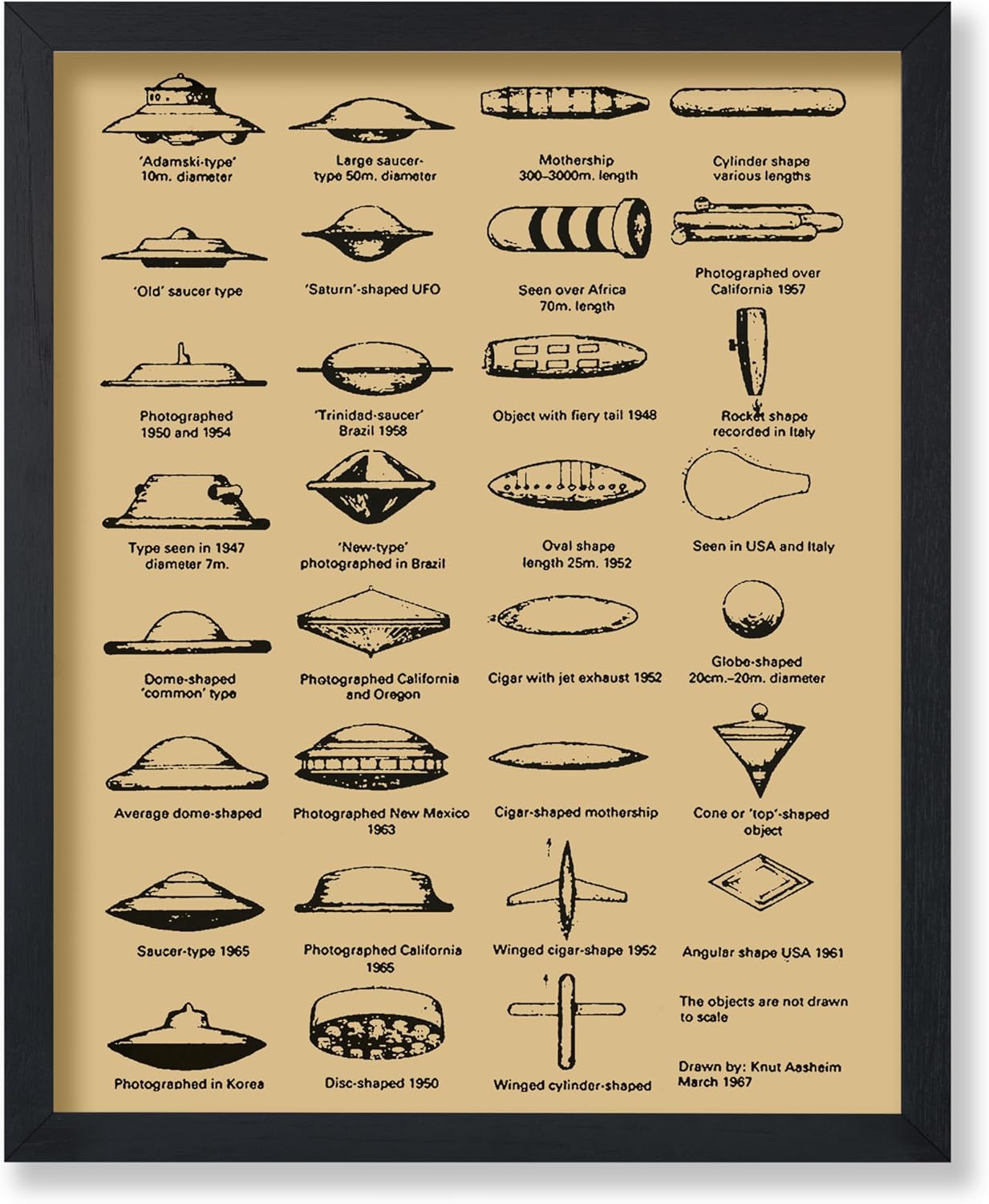 Amazon.com: Poster Master Vintage UFO Identification Chart Poster ...