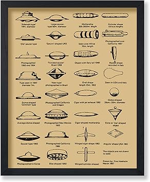 Amazon.com: Poster Master Vintage UFO Identification Chart Poster ...