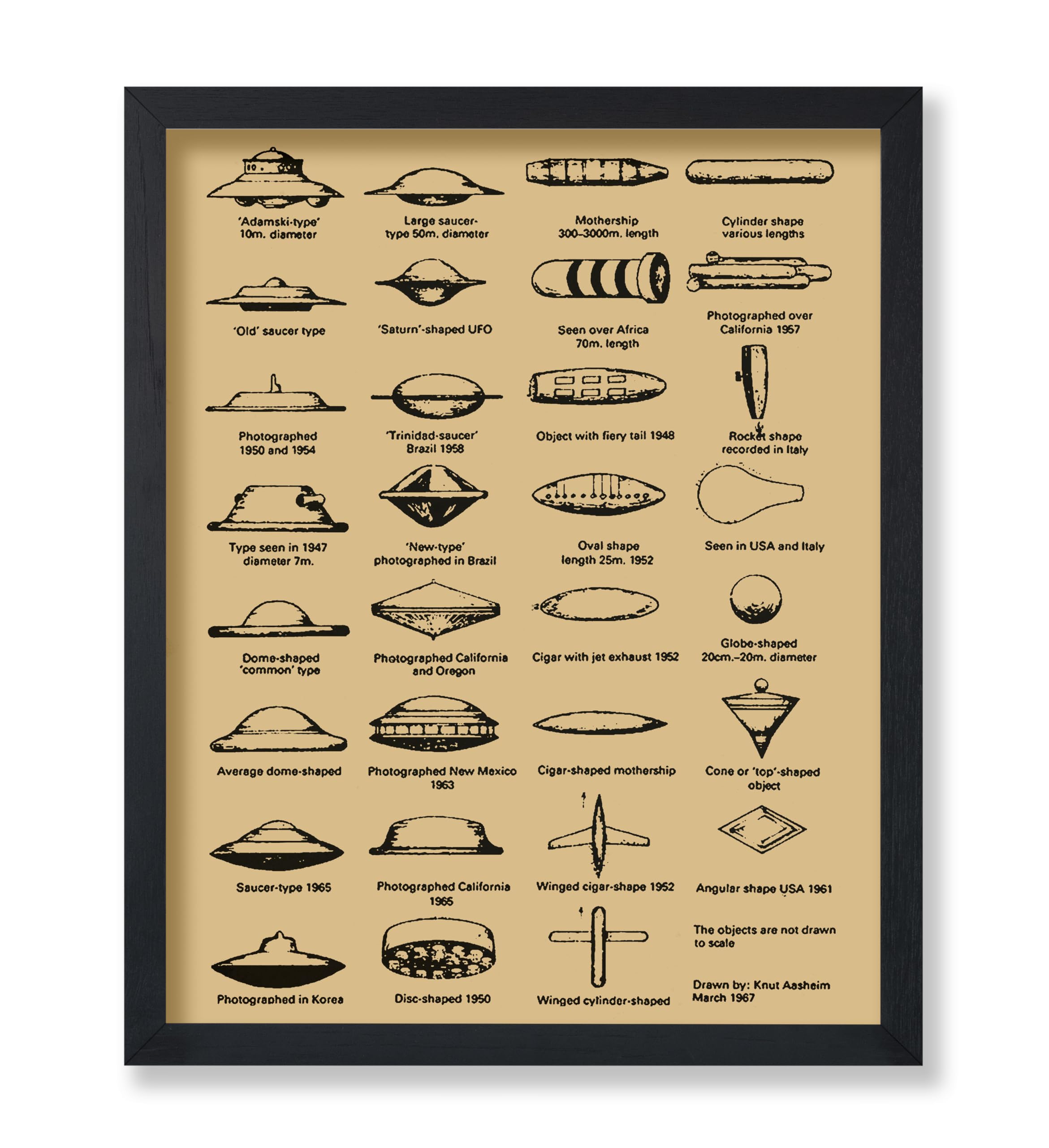 Poster Master Vintage UFO Identification Chart Poster - Retro Ufology ...