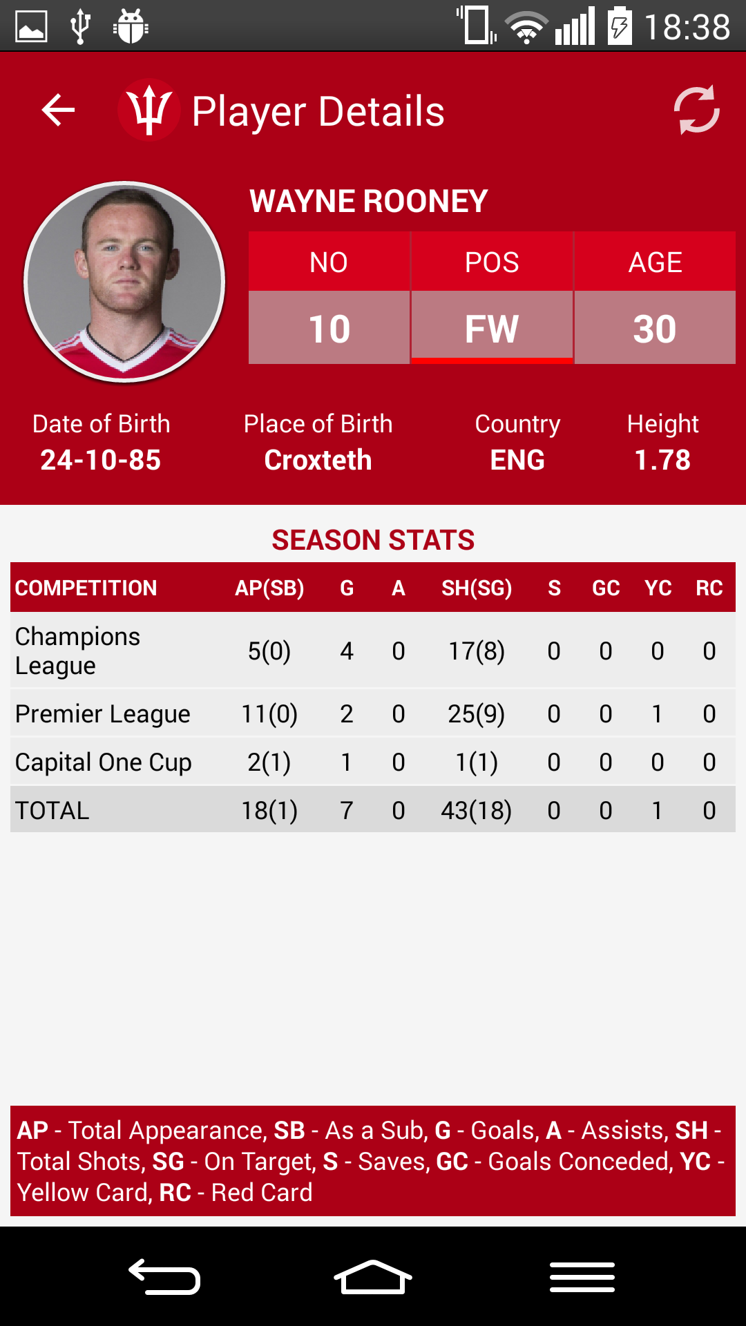 News for Man Utd - App on the Amazon Appstore