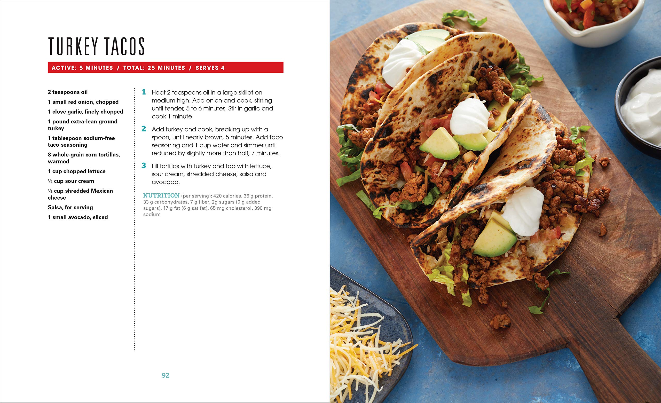 Fill In Food Plate