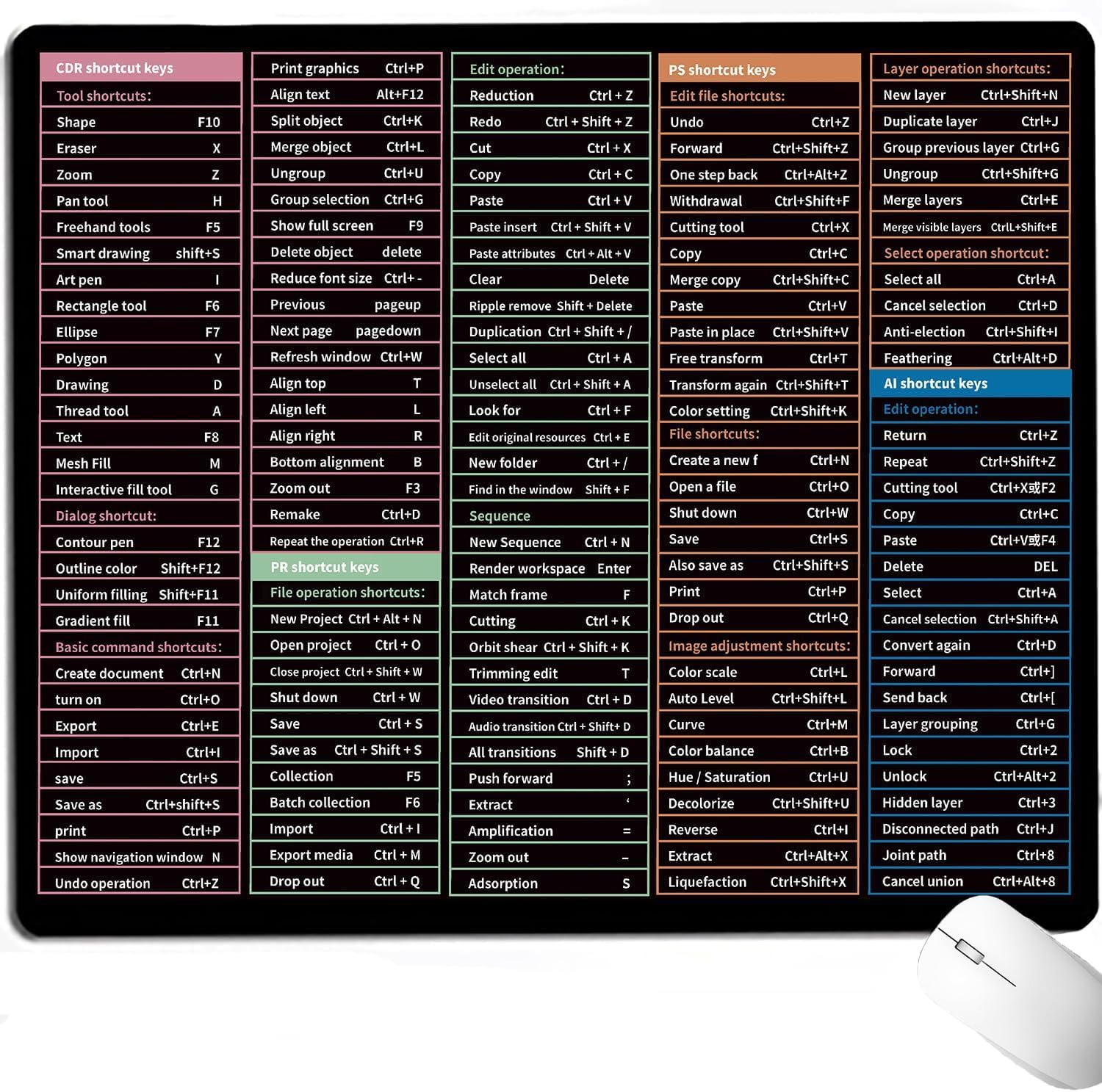 Amazon.com: Excel Shortcuts Mousepad, Upgraded Pro Version, Extended ...
