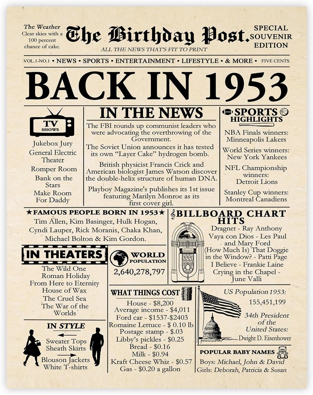 Amazon.com: 72nd Birthday Poster Unframed - Back In 1953 Newspaper ...