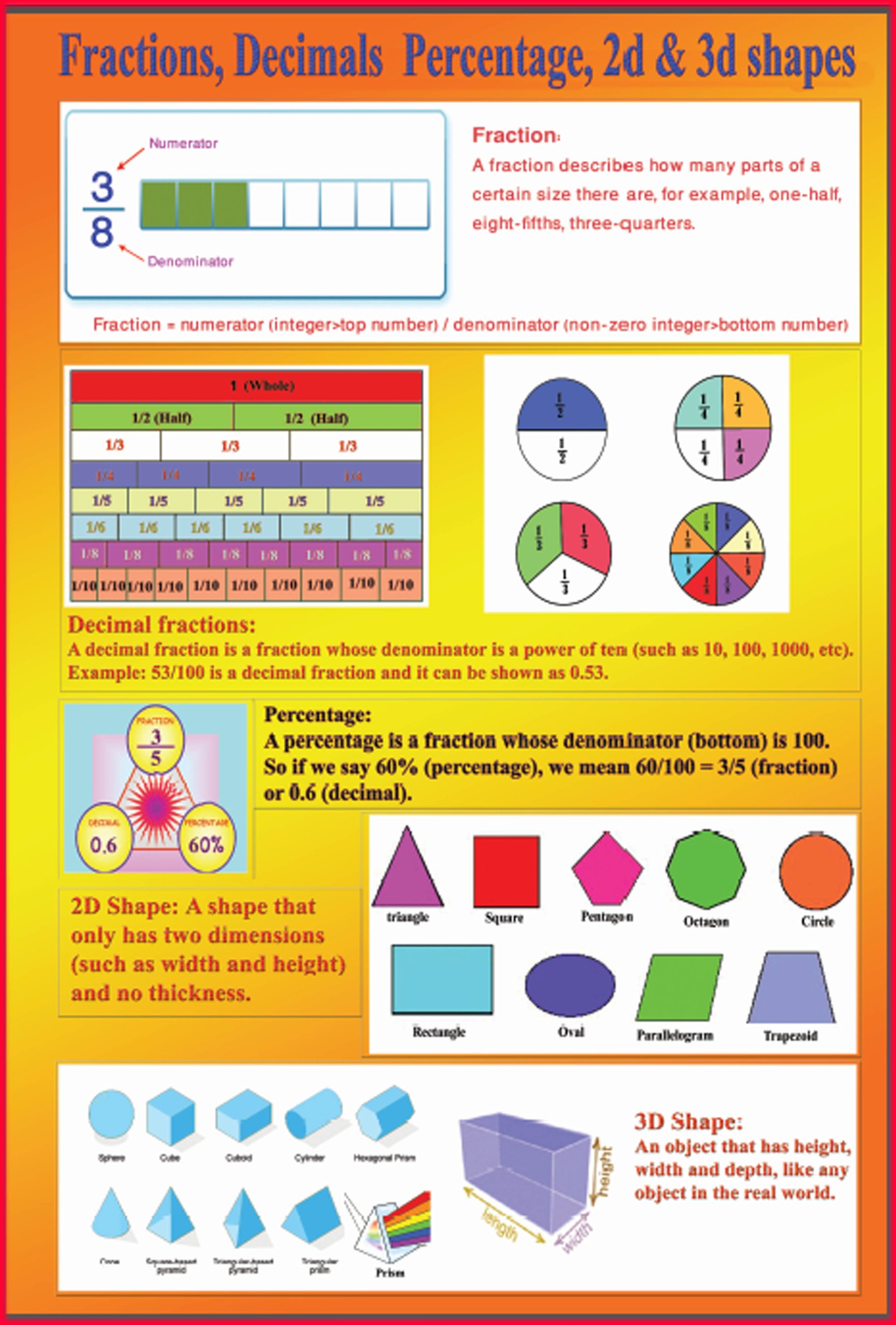 Buy laminated FRACTIONS DECIMALS PERCENTAGES 2D 3D SHAPES educational ...