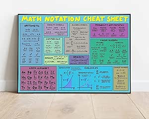 Amazon.com: Lyonidas Math Notation Cheat Sheet Poster Unframed Or Wrapped Canvas, Mathematics ...