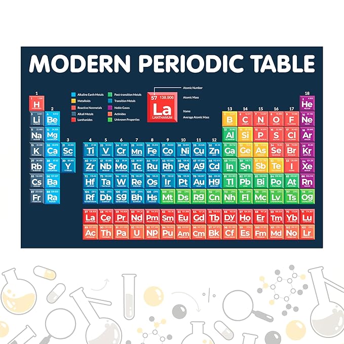 twinster Modern Periodic Table with Real Elements Posters Size 18 * 12 ...