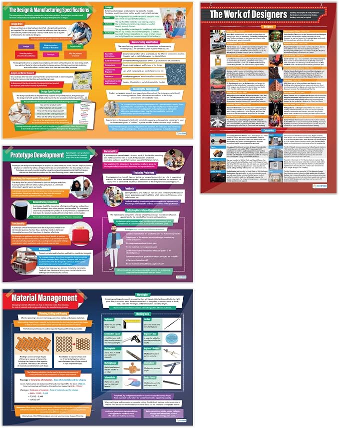 Amazon.com: Daydream Education Designing and Making Posters - Set of 4 ...