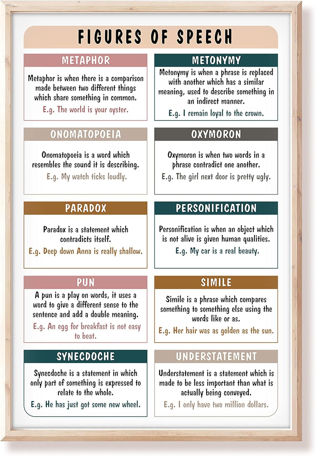 Amazon.com: Figures of Speech Poster Figurative Language Posters For ...