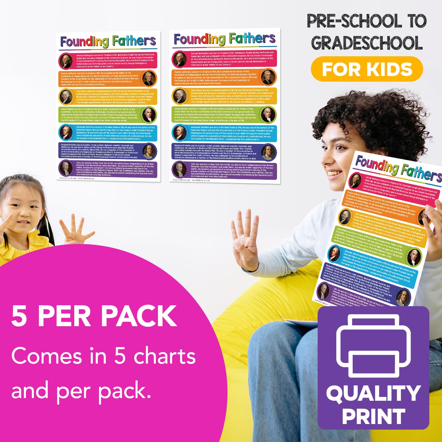 Snapklik.com : USA Founding Fathers Educational Posters For Kids ...