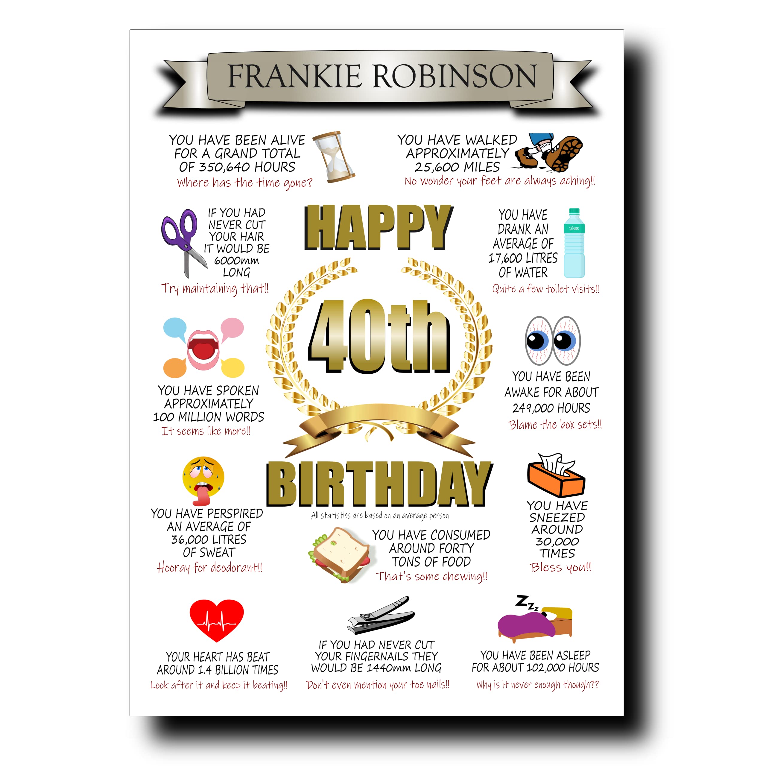 Unique Personalised 40th Birthday Card For Men And Women Any ...