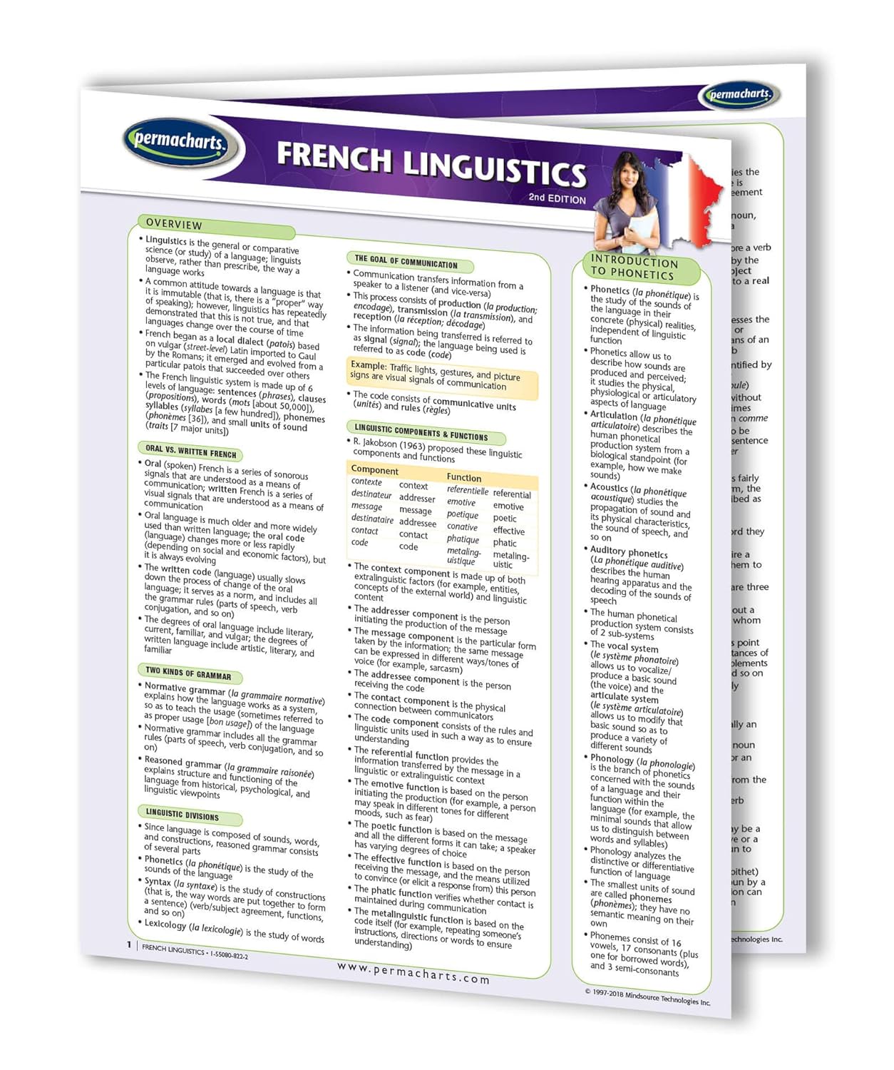 Amazon.com: French Linguistics Guide - Languages Quick Reference Guide ...
