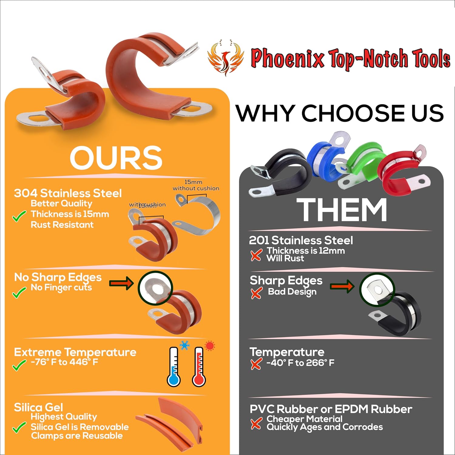 Phoenix Top-Notch Tools Paquete de 25 abrazaderas de cable aisladas de ...