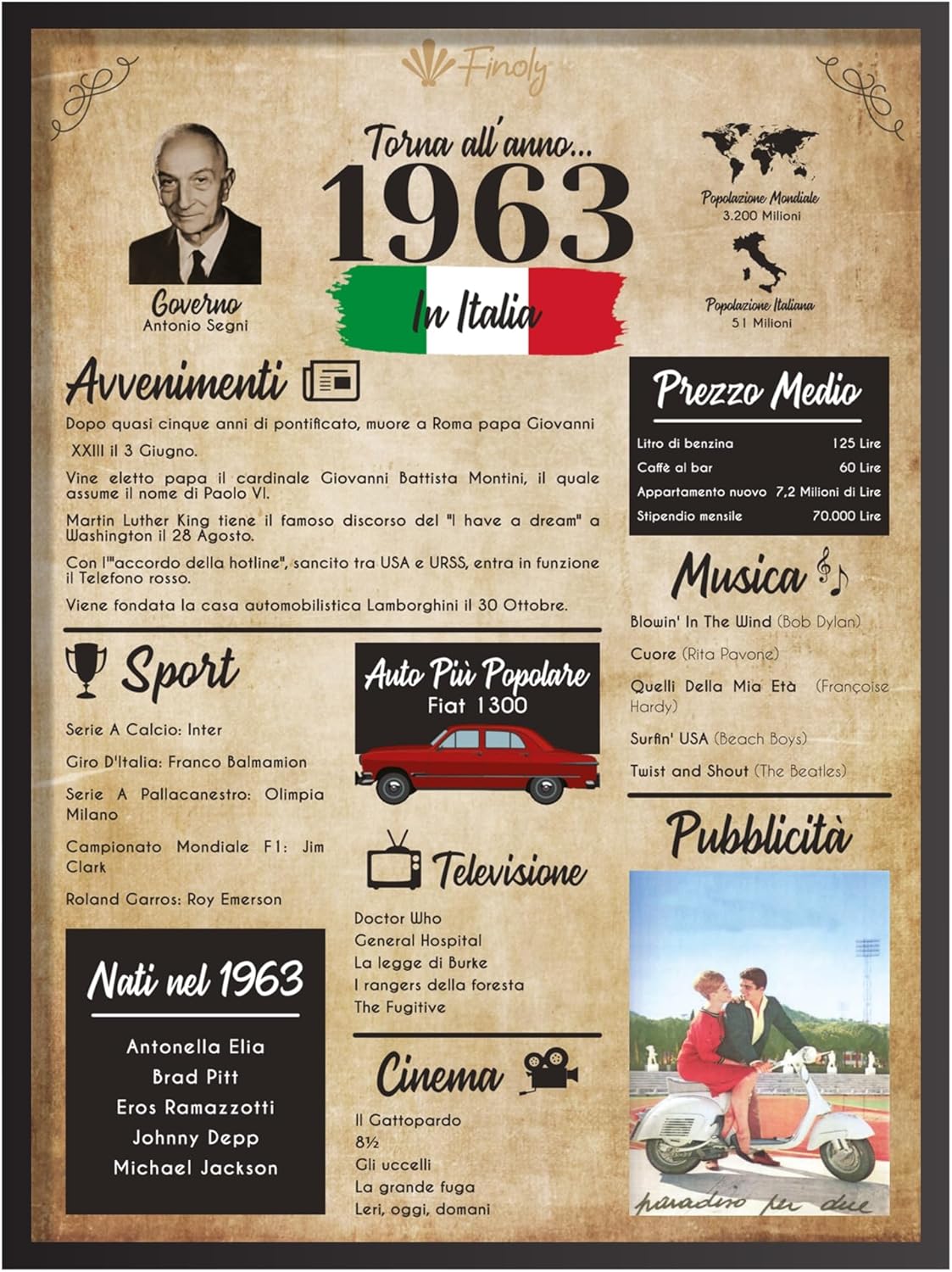 Finoly Biglietto Auguri Compleanno 1963 | Regalo Compleanno Originale ...