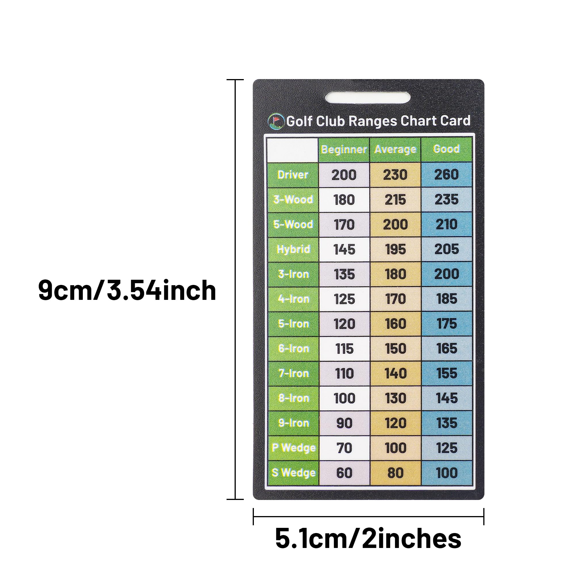 Snapklik.com : Golf Club Range Chart Card, Golf Club Distance Card ...