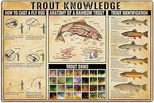 Amazon.com : Trout Knowledge Metal Tin Signs Fisherman's Guide Retro ...