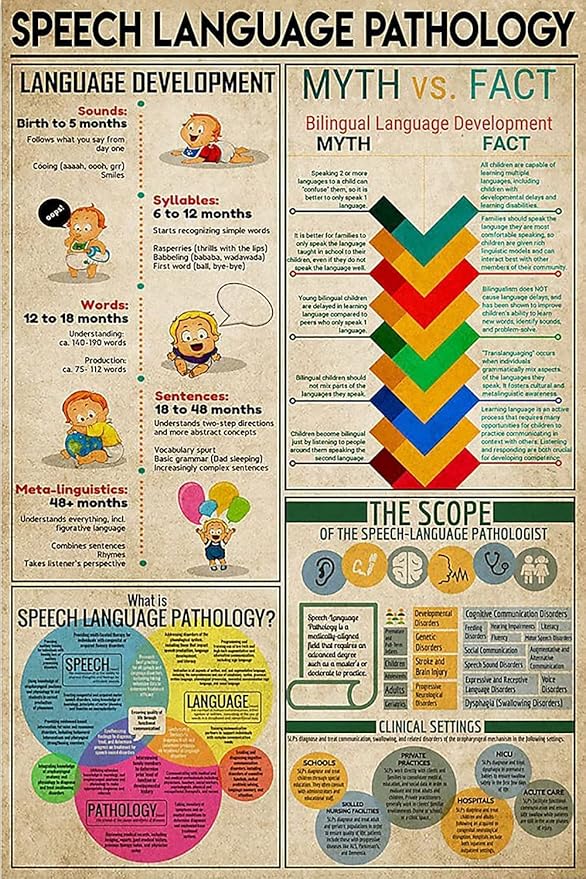 Amazon.com: ESETASOT Speech Language Pathology Metal Signs Retro Wall ...