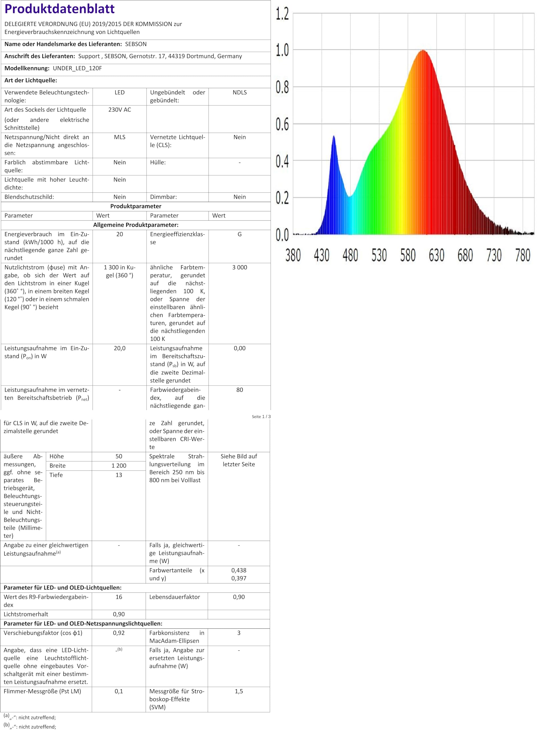 SEBSON LED Lichtleiste 120cm, Unterbauleuchte Küche, 20W, 1300lm, LED ...