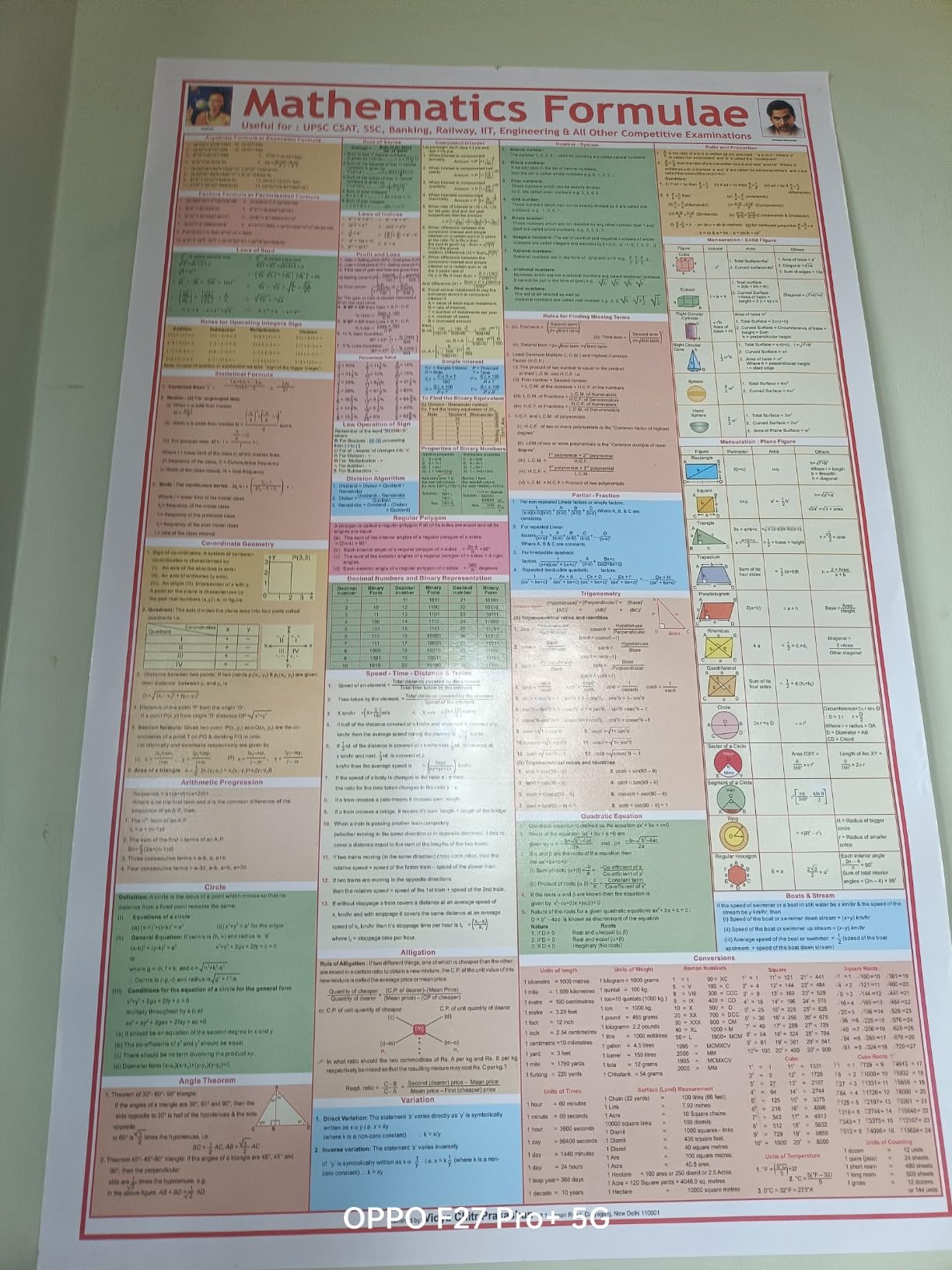 VCP Maths Formulas Chart | 55 x 90 cm | LAMINATED PAPER (Tear, Water ...